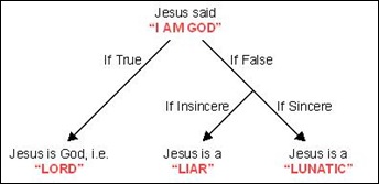 Mere C.S. Lewis: Deciding about Jesus: Liar, Lunatic or Lord